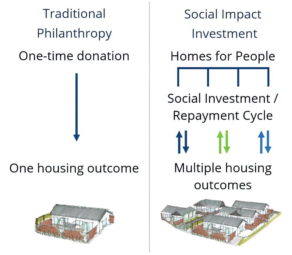 Homes For People - Get Involved